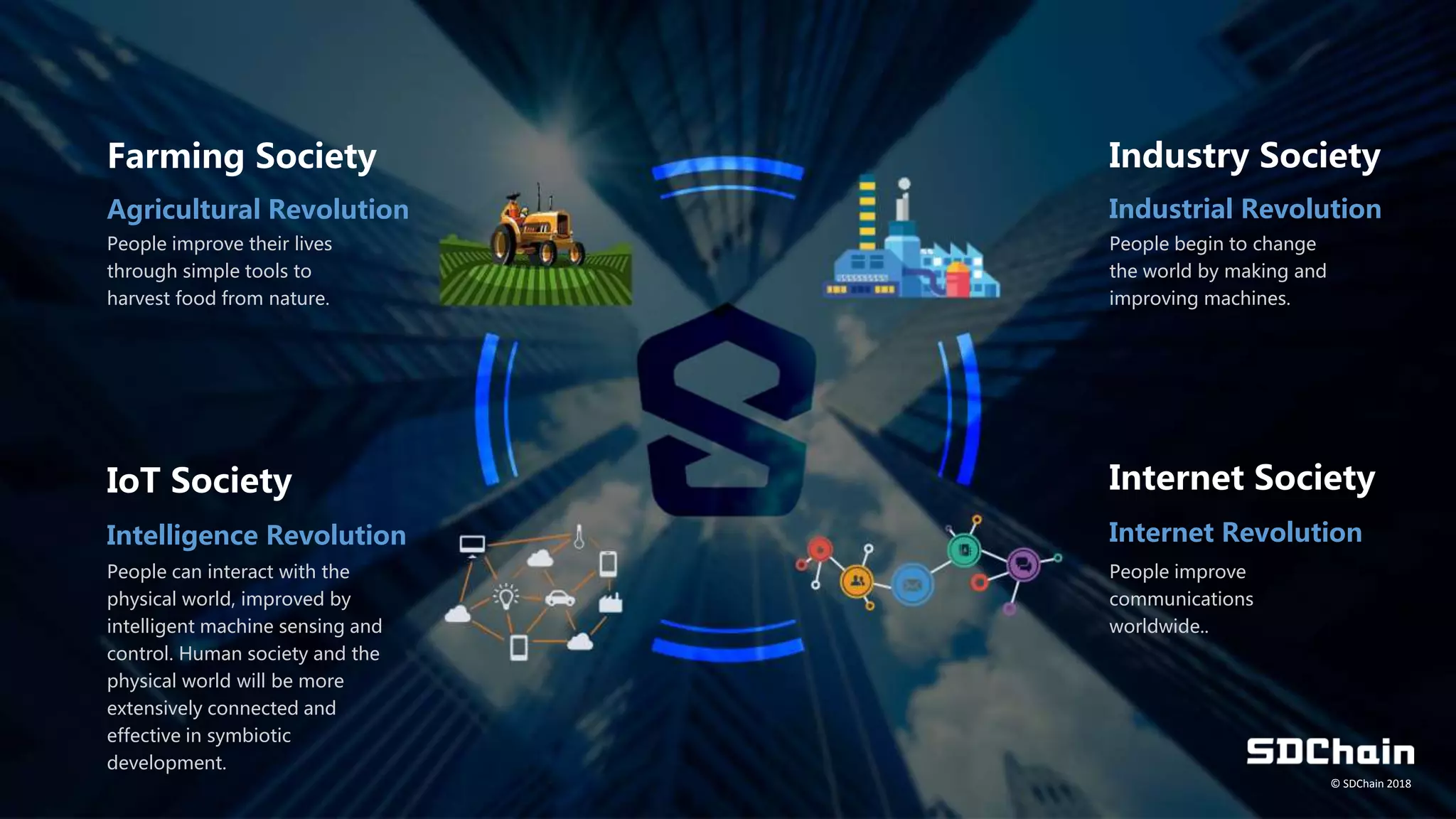 SDChain - Blockchain 4.0: To create a blockchain ecosystem of trusted IoT digital assets. | PPTX