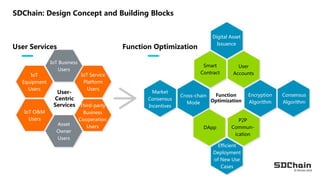 SDChain - Blockchain 4.0: To create a blockchain ecosystem of trusted IoT digital assets. | PPTX