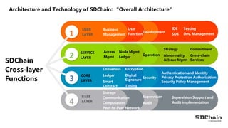 SDChain - Blockchain 4.0: To create a blockchain ecosystem of trusted IoT digital assets. | PPTX