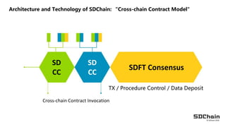 SDChain - Blockchain 4.0: To create a blockchain ecosystem of trusted IoT digital assets. | PPTX