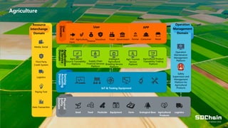 SDChain - Blockchain 4.0: To create a blockchain ecosystem of trusted IoT digital assets. | PPTX