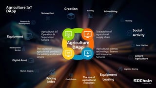 SDChain - Blockchain 4.0: To create a blockchain ecosystem of trusted IoT digital assets. | PPTX