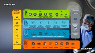 SDChain - Blockchain 4.0: To create a blockchain ecosystem of trusted IoT digital assets. | PPTX