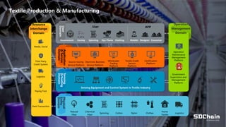 SDChain - Blockchain 4.0: To create a blockchain ecosystem of trusted IoT digital assets. | PPTX