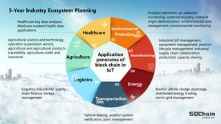 SDChain - Blockchain 4.0: To create a blockchain ecosystem of trusted IoT digital assets. | PPTX