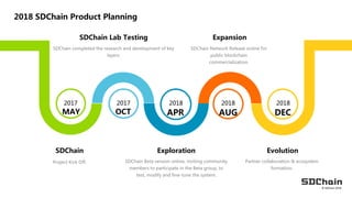 SDChain - Blockchain 4.0: To create a blockchain ecosystem of trusted IoT digital assets. | PPTX