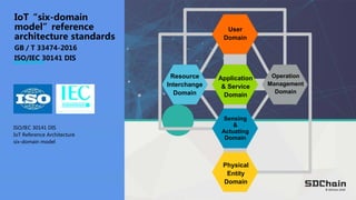 SDChain - Blockchain 4.0: To create a blockchain ecosystem of trusted IoT digital assets. | PPTX