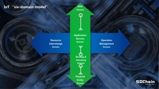 SDChain - Blockchain 4.0: To create a blockchain ecosystem of trusted IoT digital assets. | PPTX