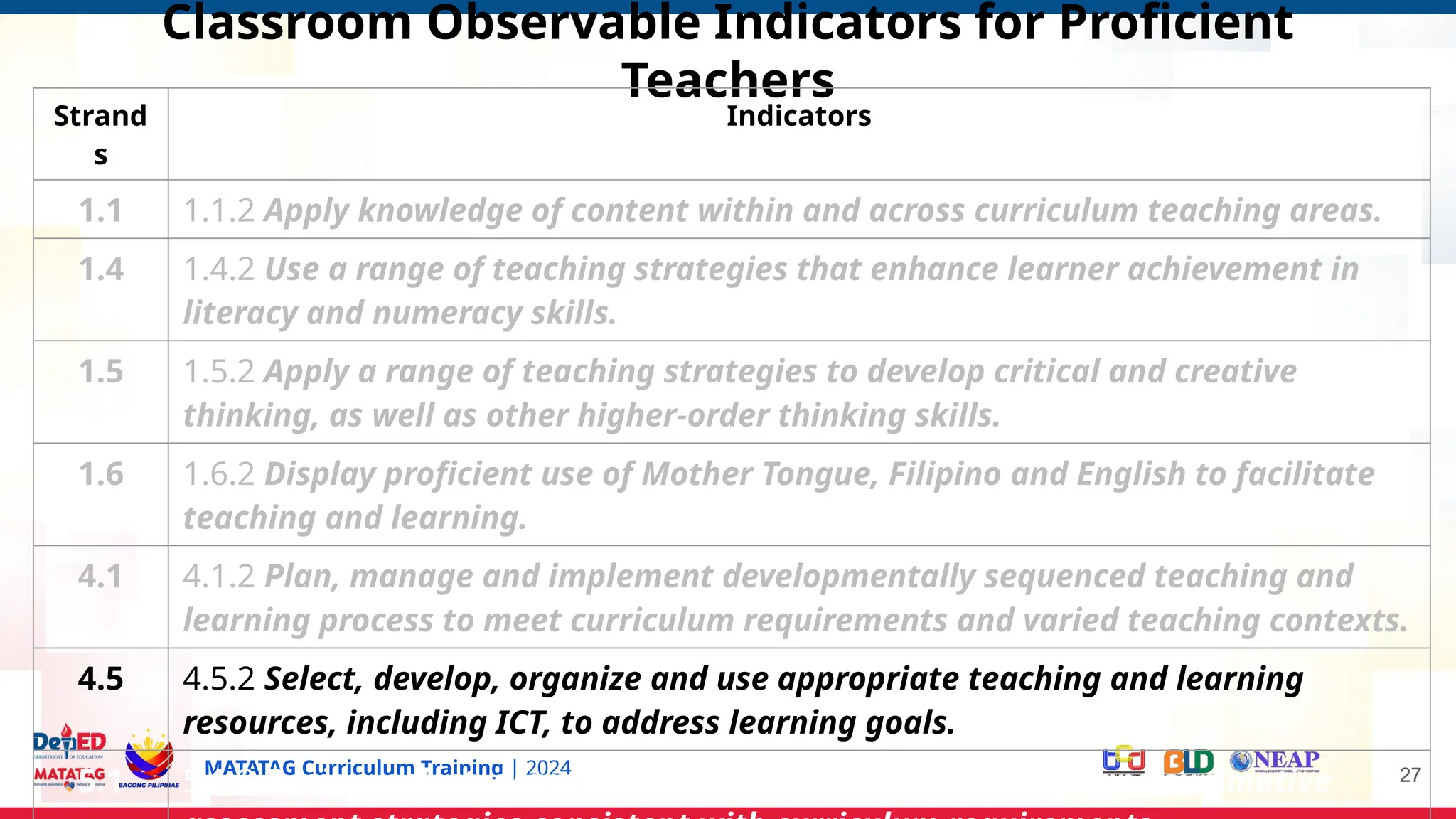 SD_Class-Observation-Matatag Curriculum (1).pptx