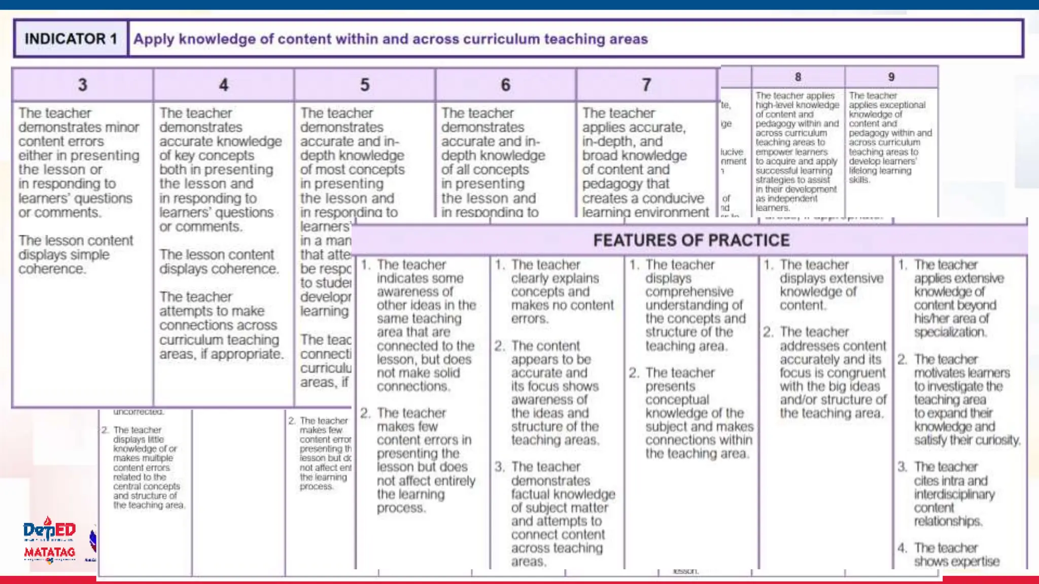 Class Observation on Matatag Curri..pptx