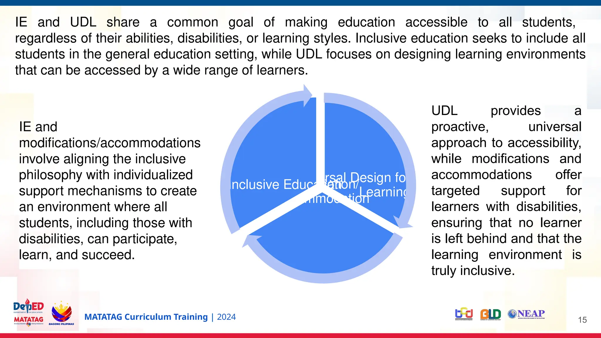 SD_Classroom Practice to Promote Inclusion SNED.pptx
