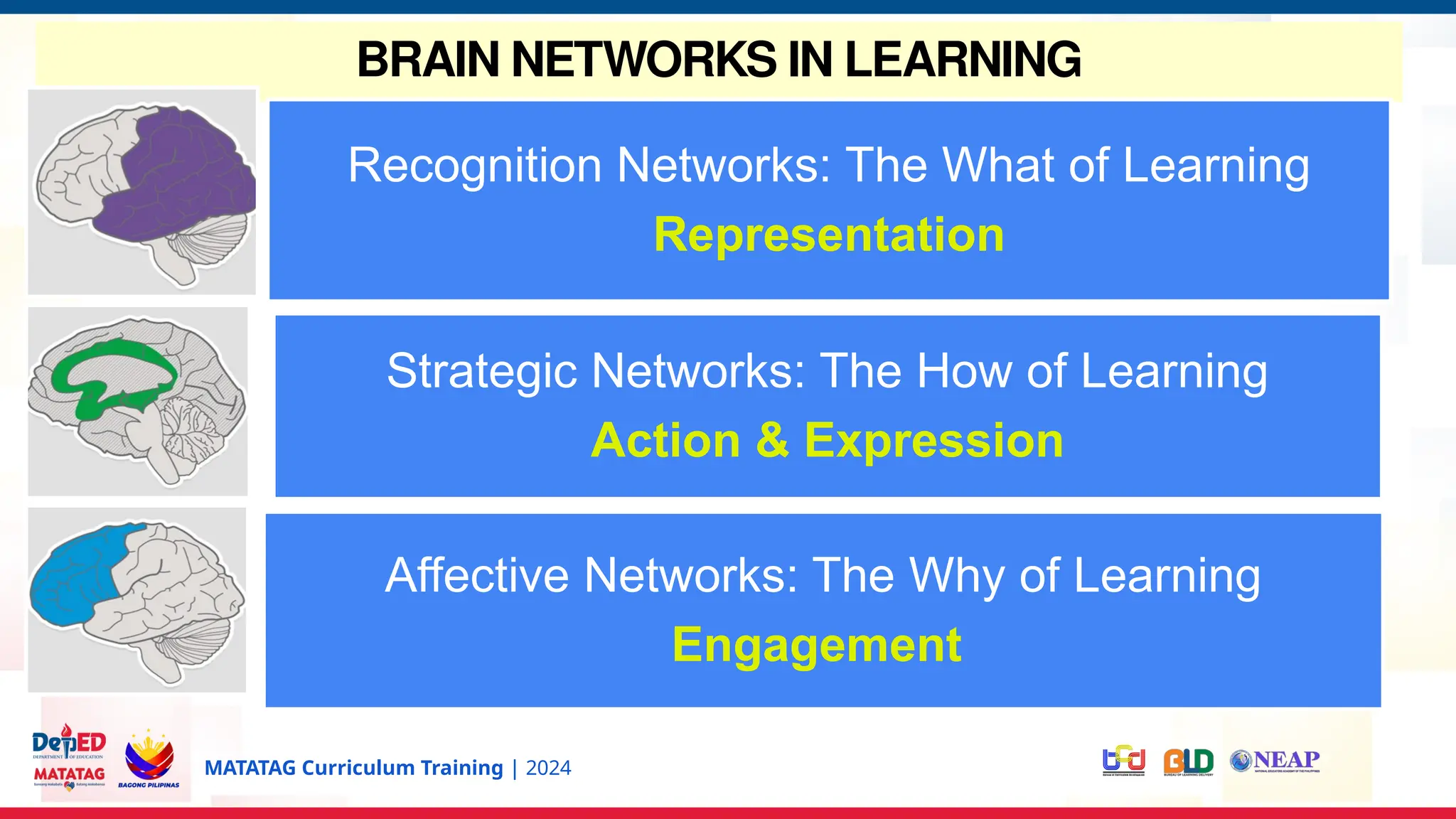 SD_Classroom Practice to Promote Inclusion SNED.pptx