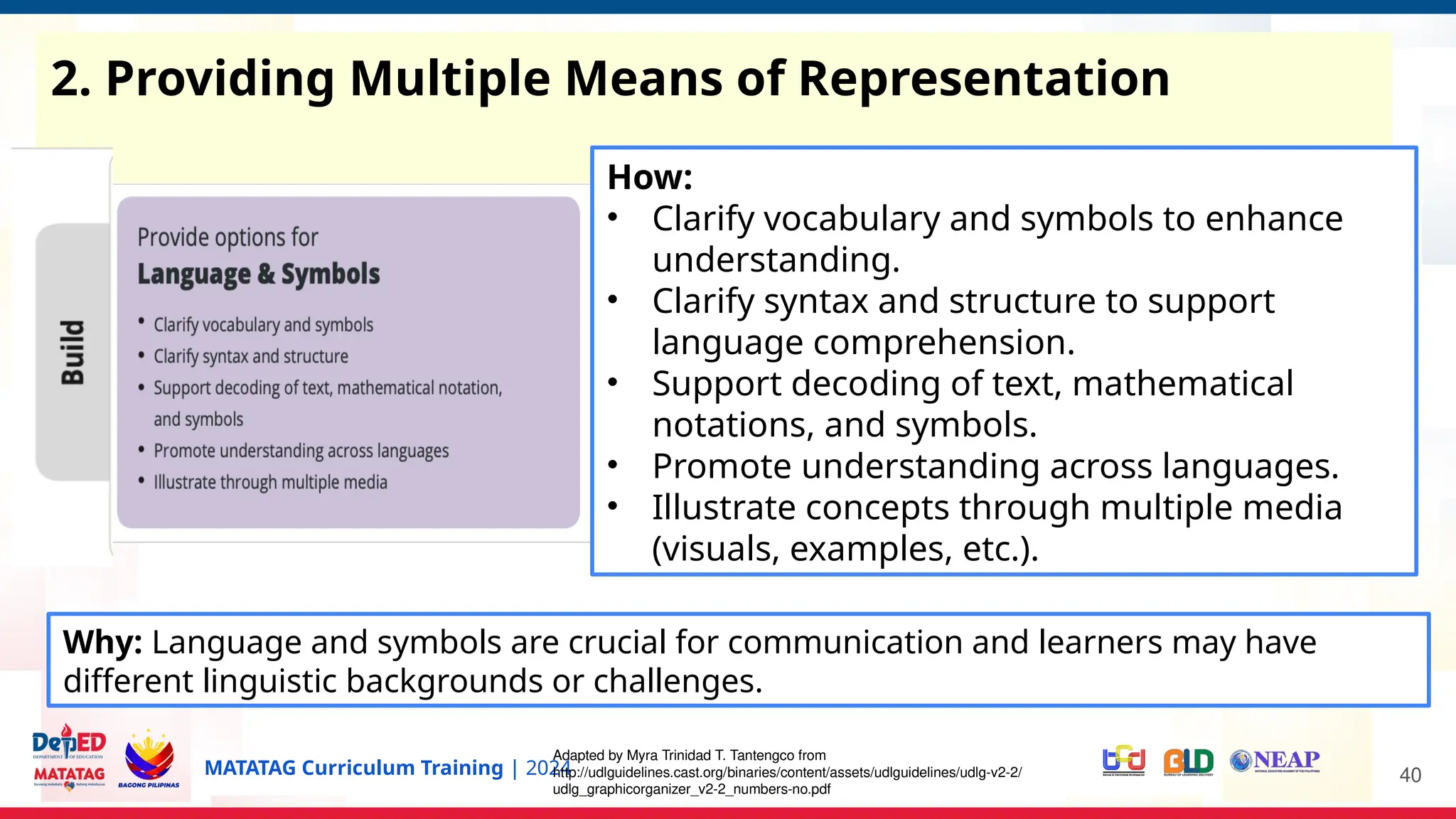 SD_Classroom Practice to Promote Inclusion SNED.pptx