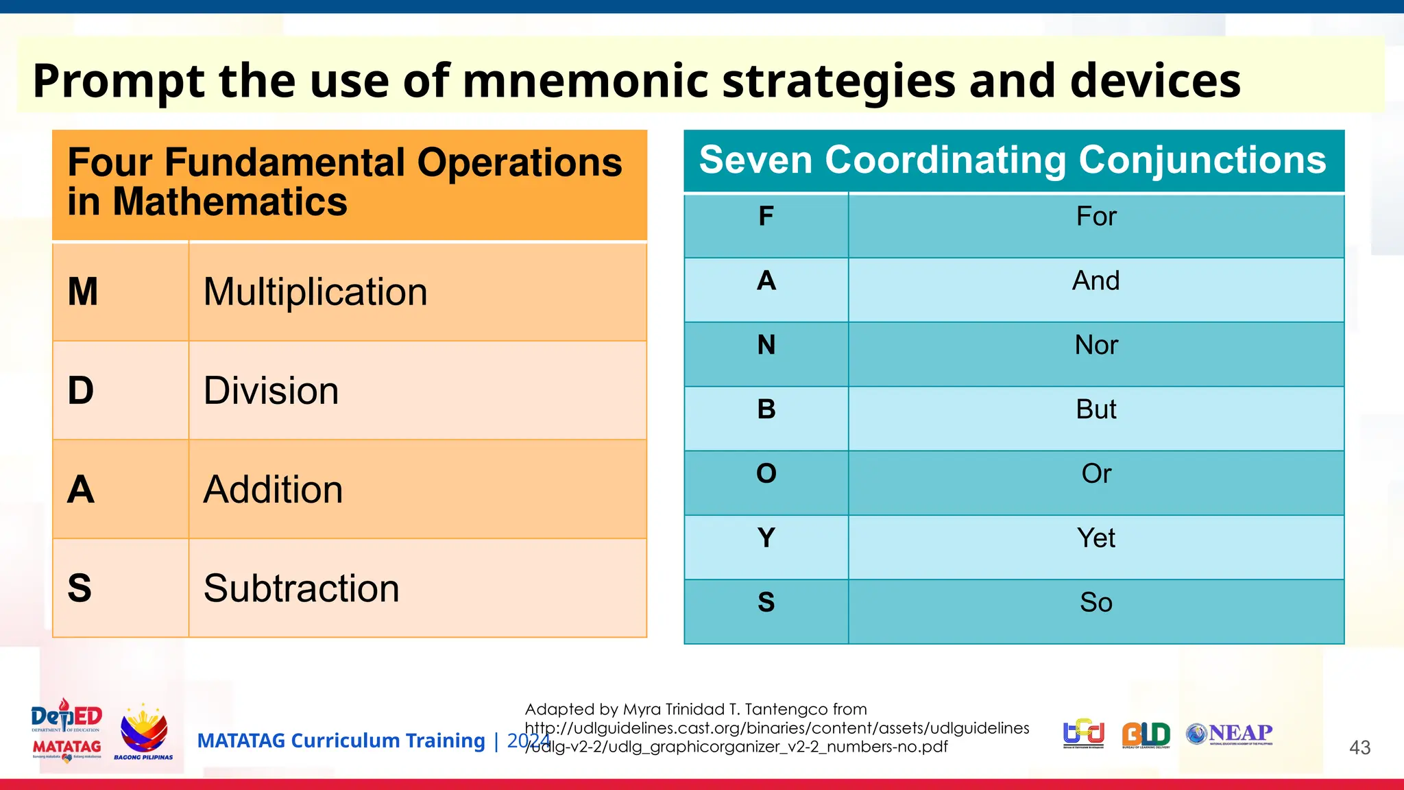 SD_Classroom Practice to Promote Inclusion SNED.pptx