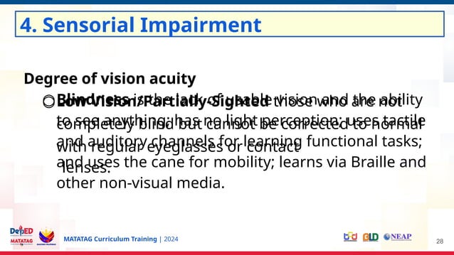 SD_Classroom Practice to Promote Inclusion SNED.pptx