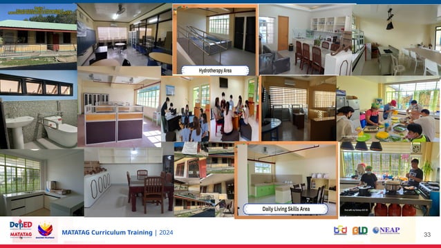 SD_Classroom Practice to Promote Inclusion SNED.pptx