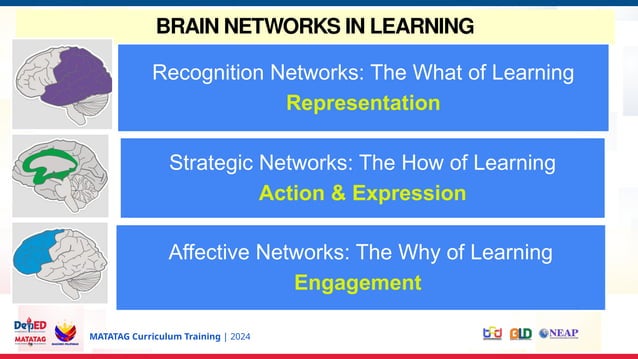 SD_Classroom Practice to Promote Inclusion SNED.pptx