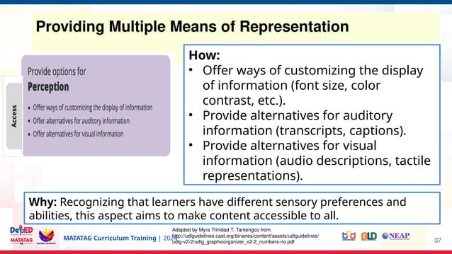 SD_Classroom Practice to Promote Inclusion SNED.pptx