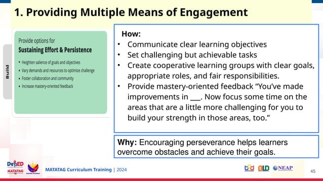 SD_Classroom Practice to Promote Inclusion SNED.pptx