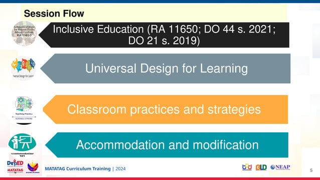 SD_Classroom Practice to Promote Inclusion SNED.pptx