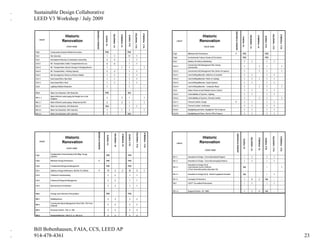 Sdc Leed V3 Workshop F1 | PPT