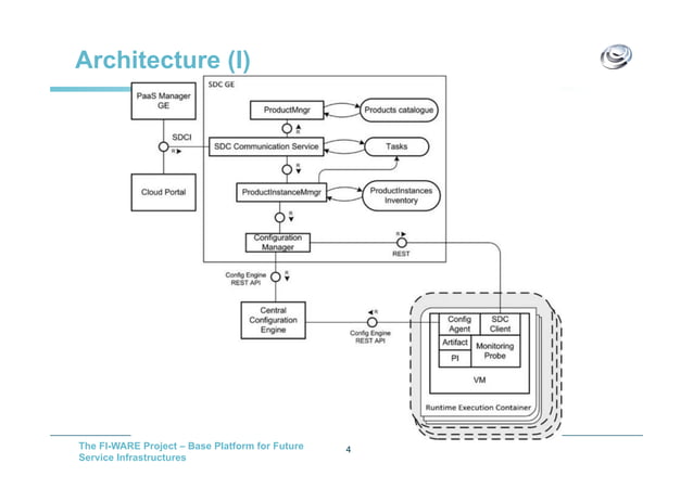 SDC presentation (FIWARE Cloud GEi) | PPT