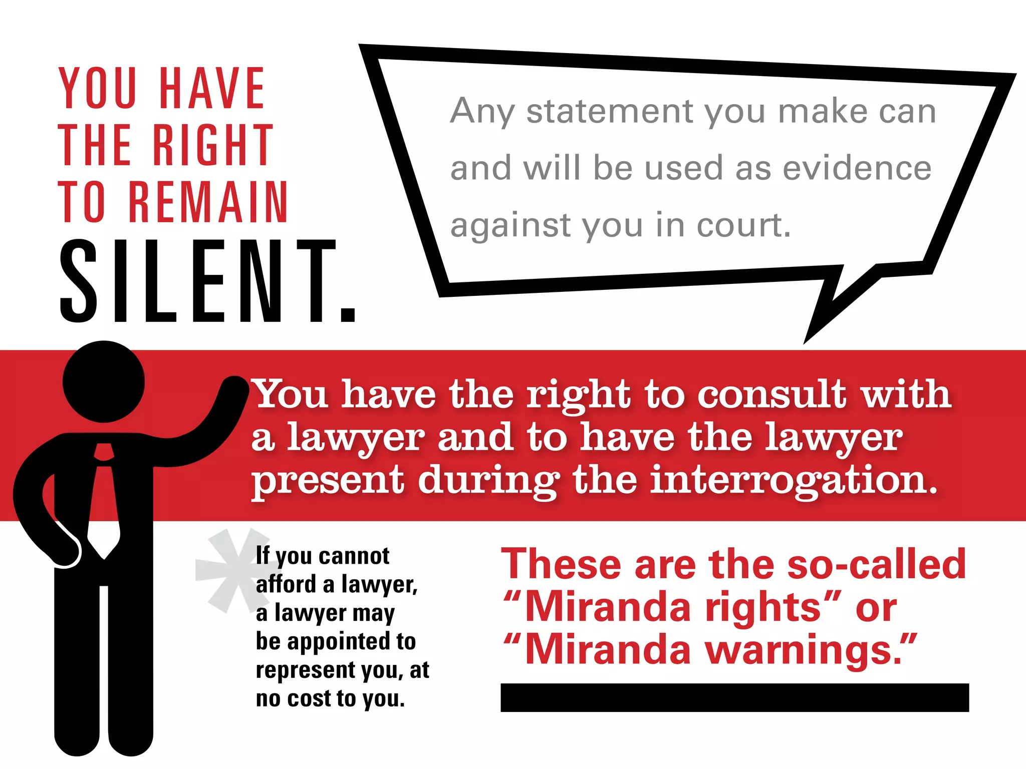 All About Miranda Rights | PDF