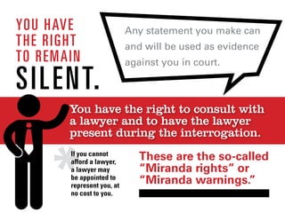 All About Miranda Rights | PDF