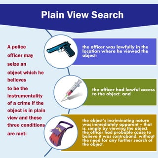 Search and seizure ground rules | PDF