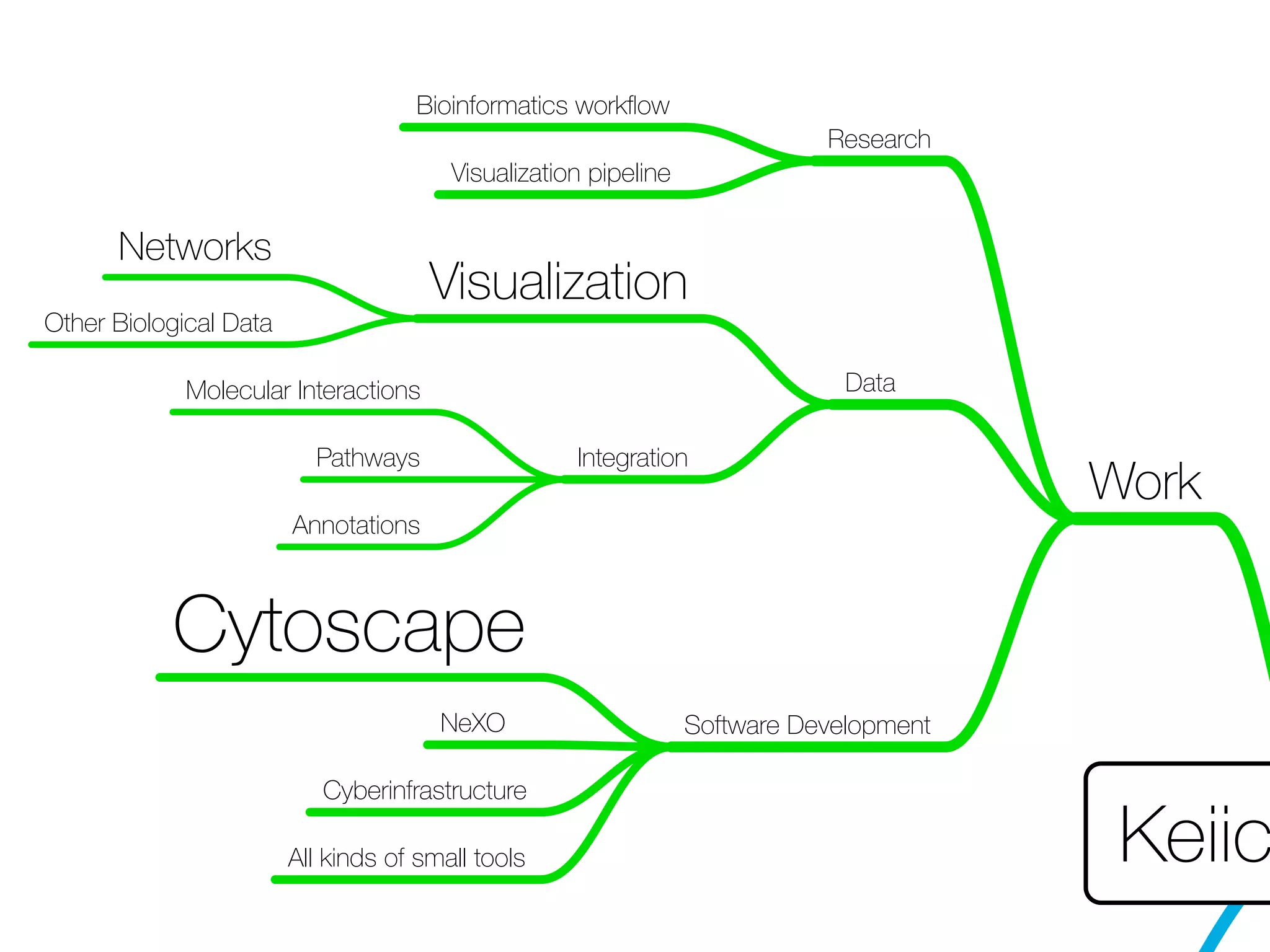 SDCSB Advanced Tutorial: Reproducible Data Visualization Workflow with Cytoscape and IPython ...