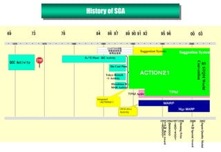 Sdc sga general | PPT