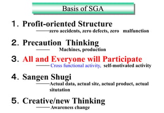 Sdc sga general | PPT