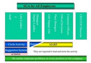 Sdc sga general | PPT