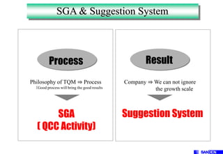 Sdc sga general | PPT