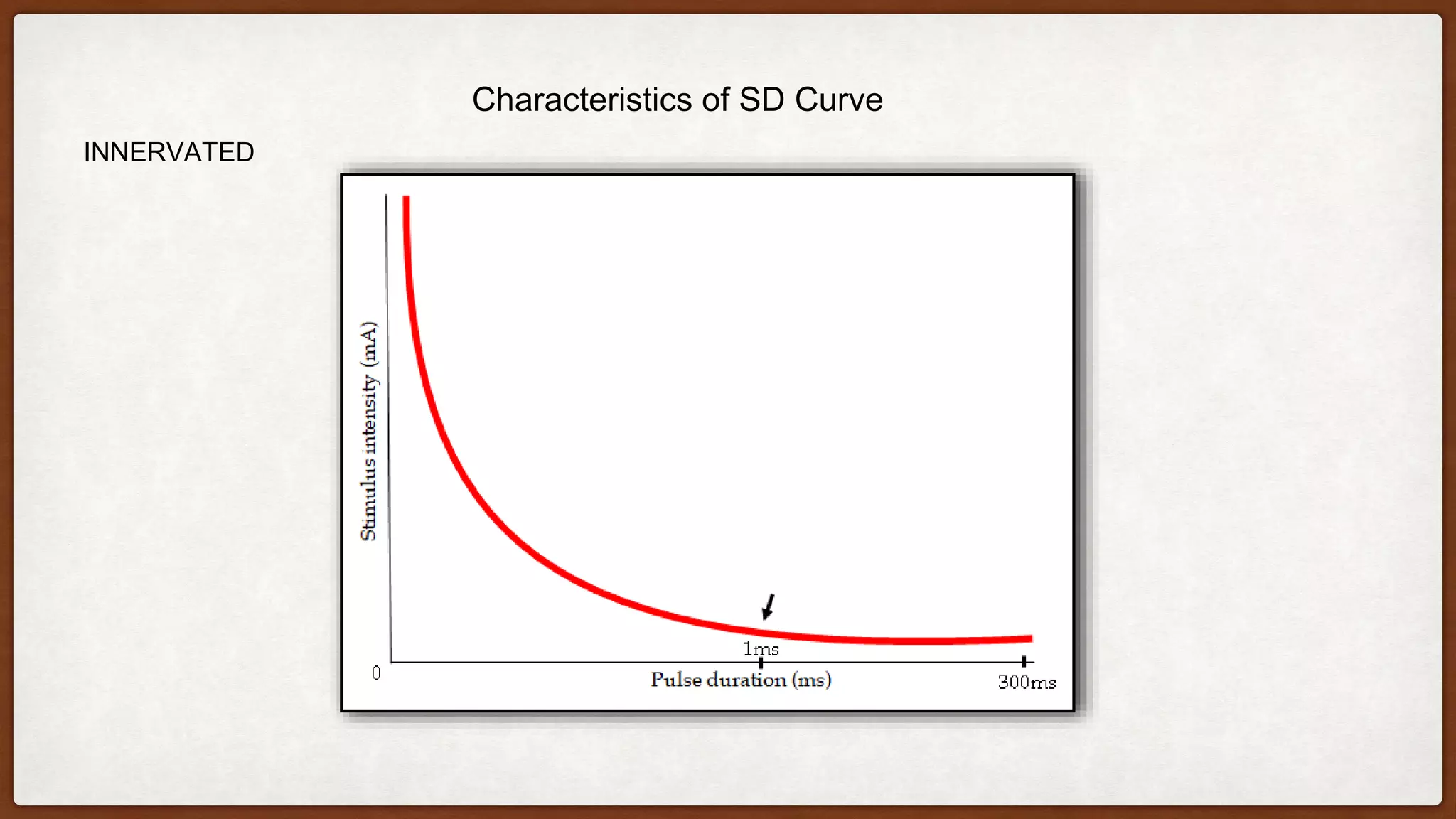 SD curve (Strength Duration Curve) | PPTX