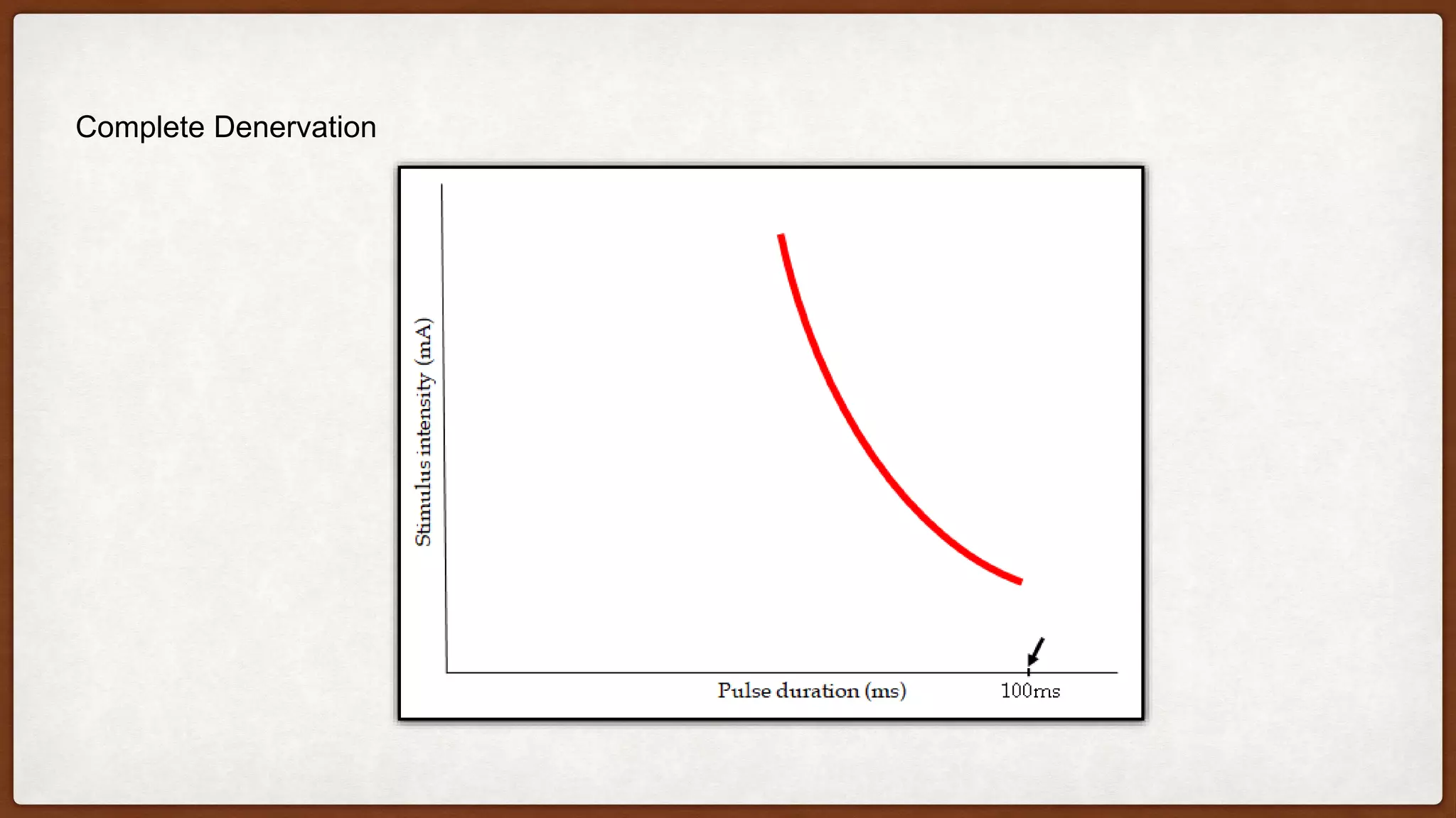 SD curve (Strength Duration Curve) | PPTX