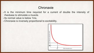 SD curve (Strength Duration Curve) | PPTX