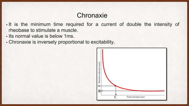 SD curve (Strength Duration Curve) | PPTX