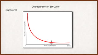SD curve (Strength Duration Curve) | PPTX