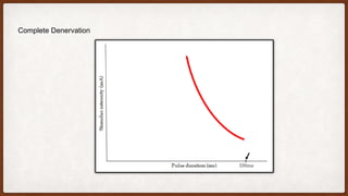 SD curve (Strength Duration Curve) | PPTX