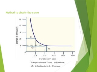 SD curve in electrotherapy in physiotherapy .pptx