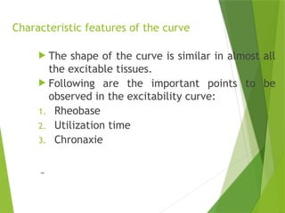 SD curve in electrotherapy practical .pptx