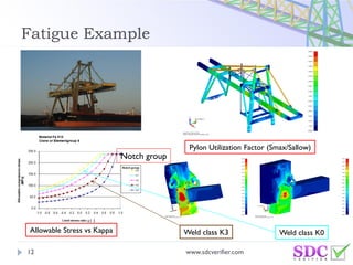 Sdc verifier main presentation (Structural Code Verifier) | PDF