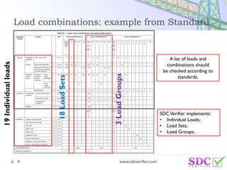 Sdc verifier main presentation (Structural Code Verifier) | PDF