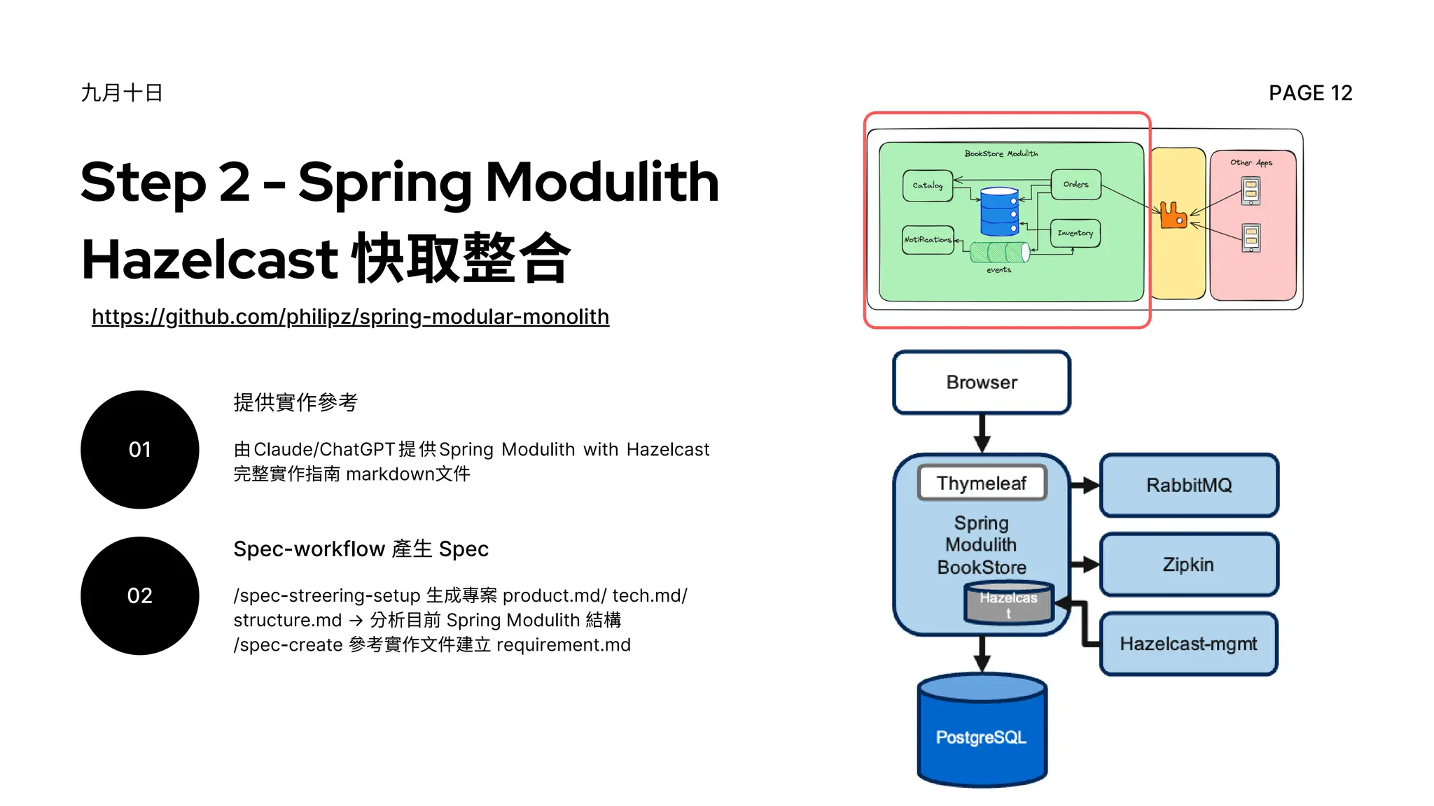 SDD重構 Spring Modulith 實驗 with Spec-workflow | PDF