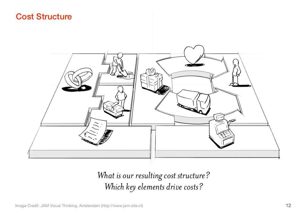 cost-structure-what-is-our