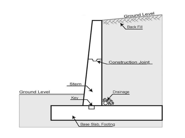 Design of Retaining Wall | PPTX | Civil Engineering Industry | Industries