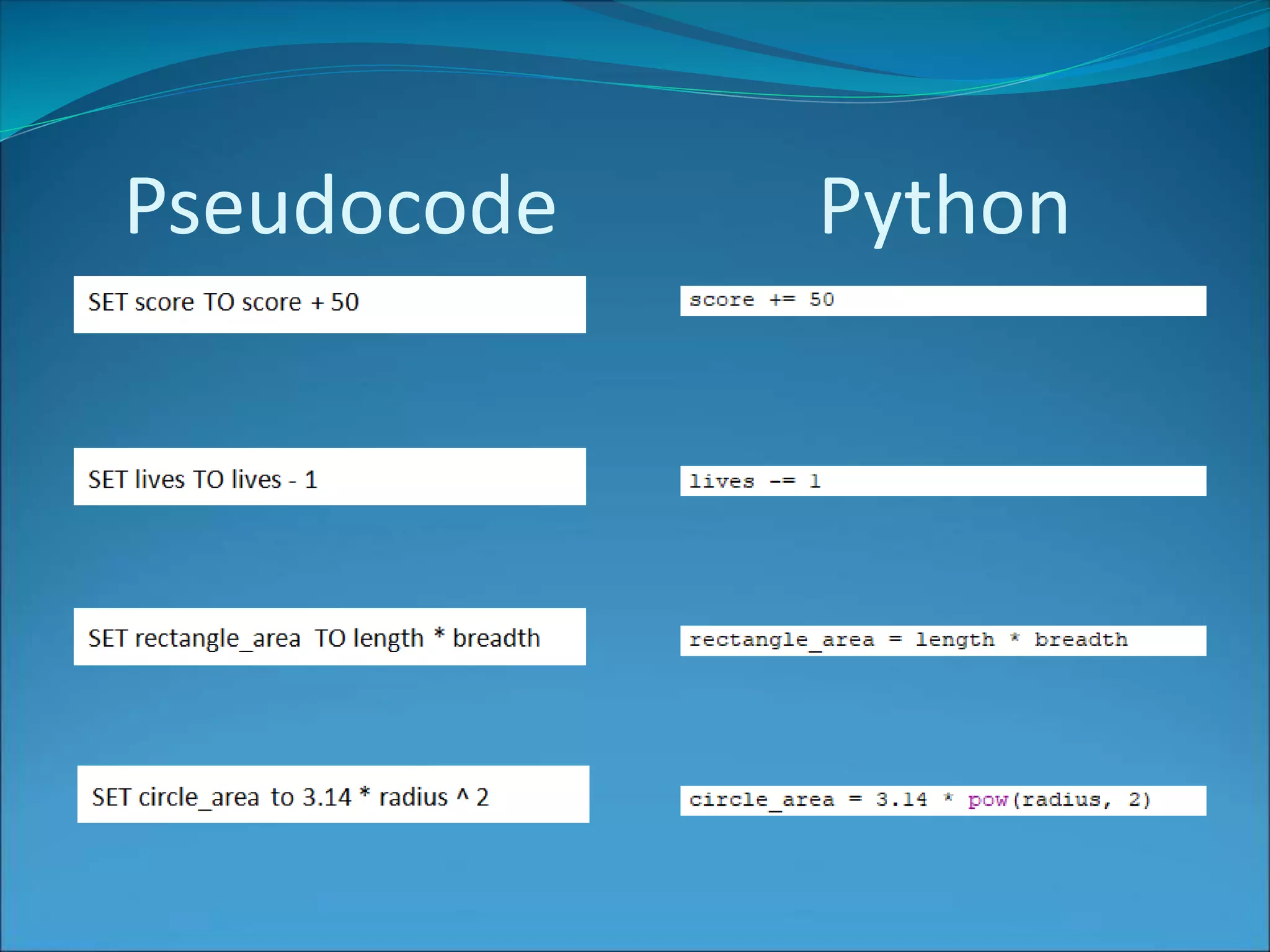 SD & D Arithmetic Operators | PPT | Programming Languages | Computing