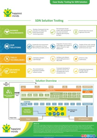 Sddc sdn solution testing | PDF