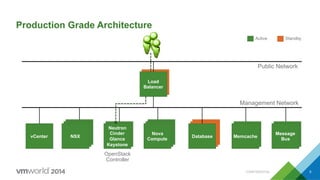 VMworld 2014: VMware OpenStack | PDF